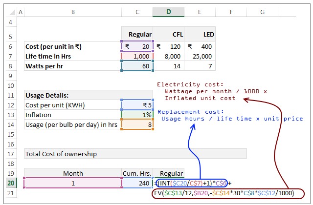 Doing Cost Benefit Analysis in Excel – a case study
