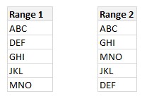 Check if 2 ranges have same values (set equality problem)