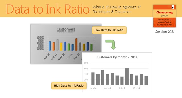 CP038: Data to Ink Ratio – What is it, How to optimize it, Techniques ...