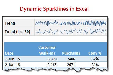 How to create dynamic sparklines for latest 30 days [video]