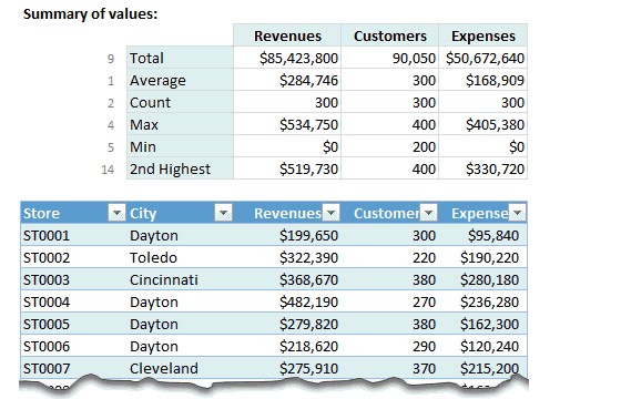 Summarize Only Filtered Values Using SUBTOTAL AGGREGATE Formulas