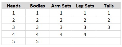 Make 1,200 dinosaurs in no time with Excel [formulas]