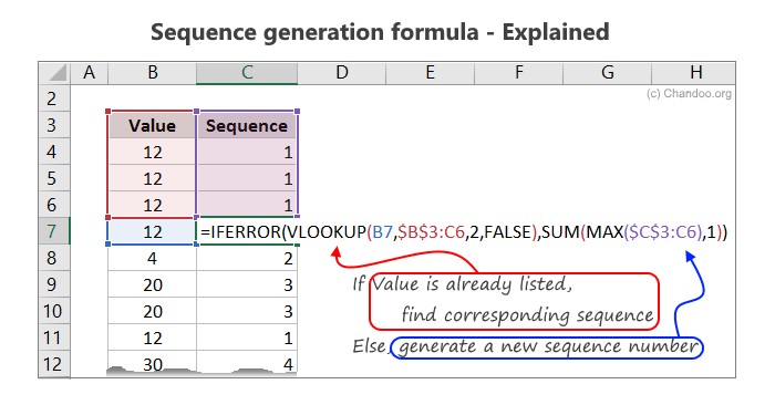Generating sequence numbers from cluster values [VLOOKUP to the rescue]