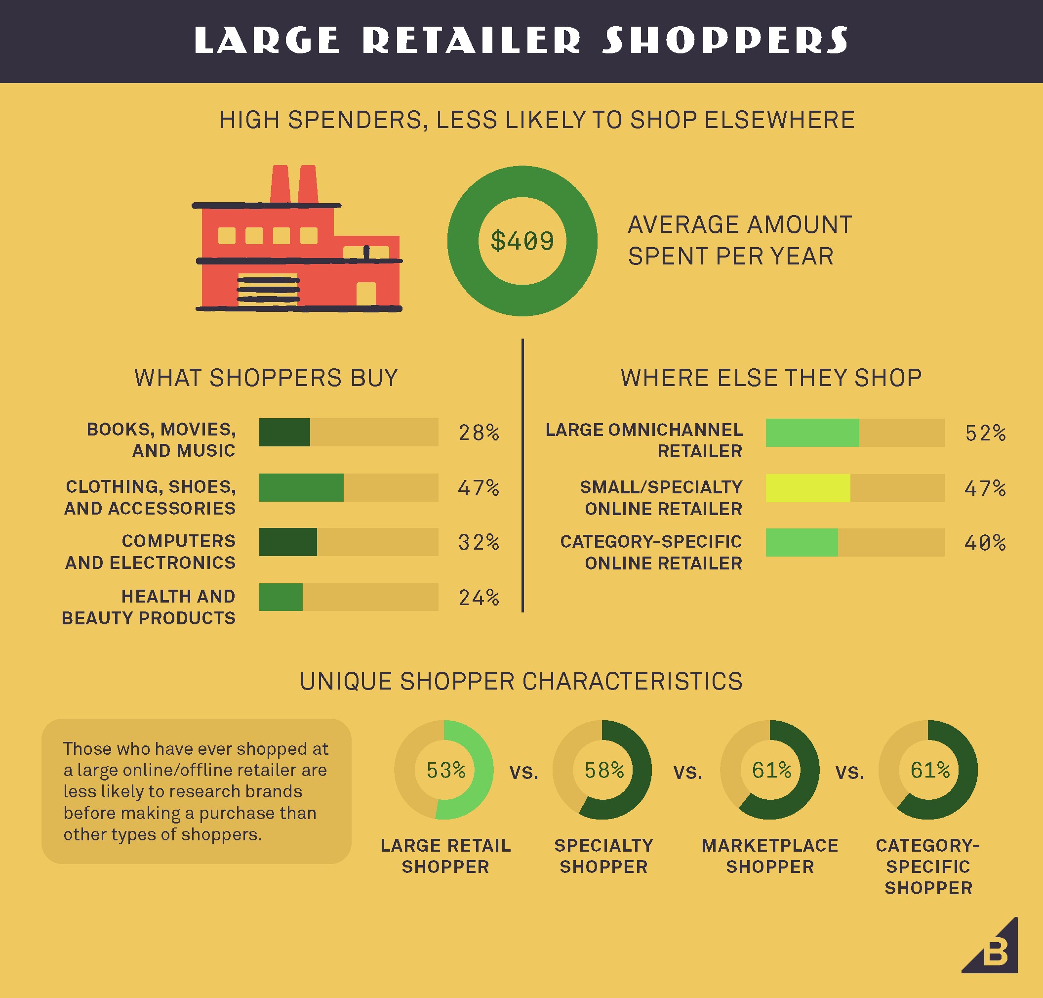 Cracking the Multi-Channel Merchandising Code: Diversification ...