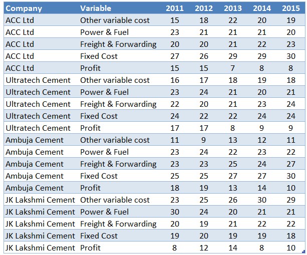 How to visualize multiple variables over several years? [Contest]