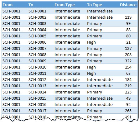 Finding the closest school [formula vs. pivot table approach]