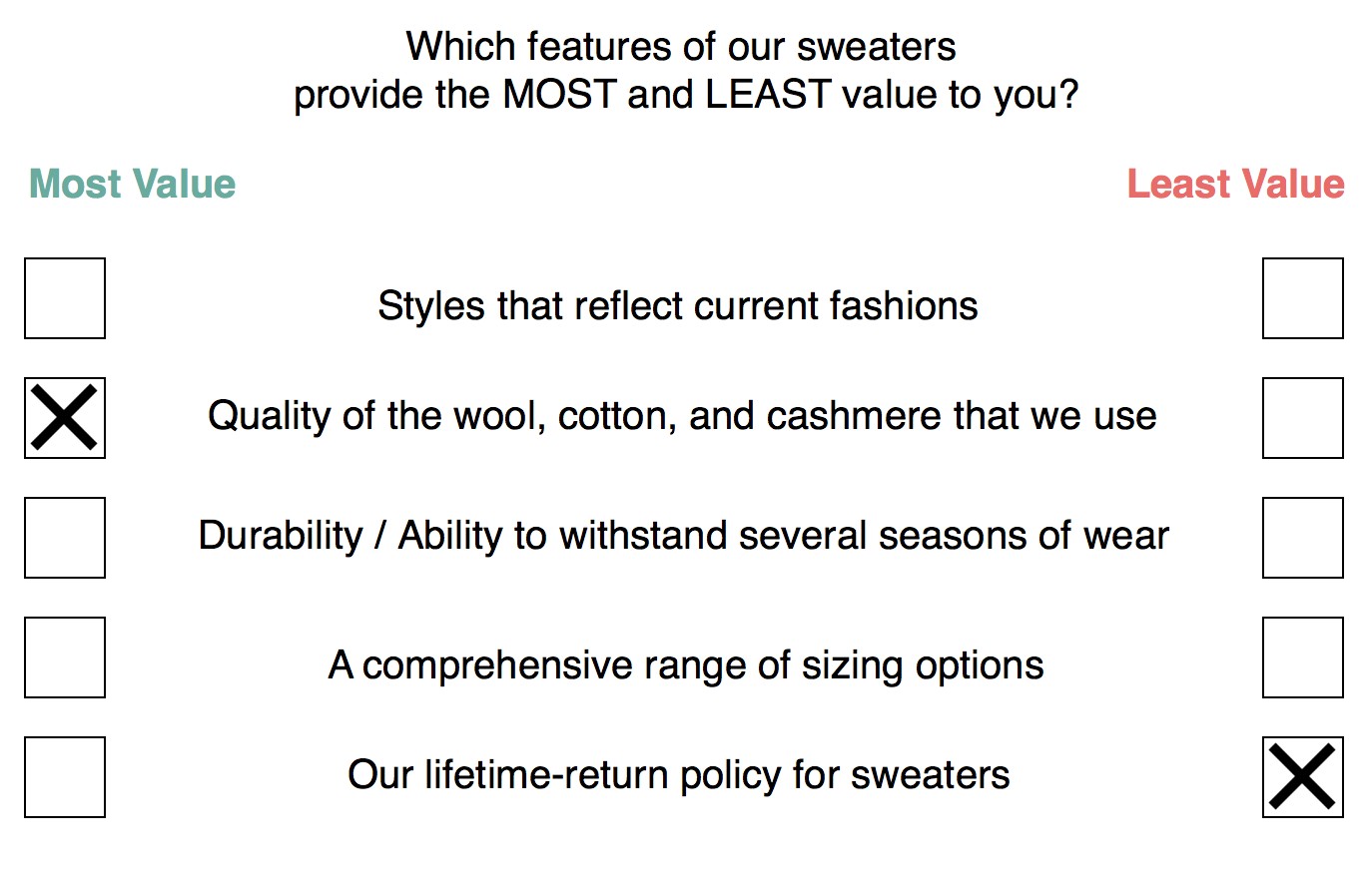 The Importance of Value-Based Pricing and Why You’re Likely Selling ...