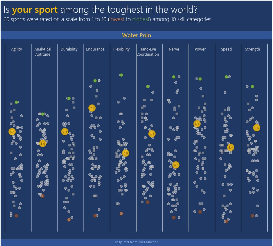 60 sports in six charts