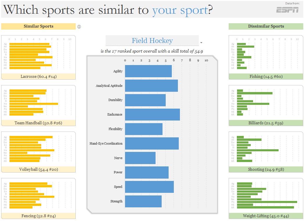 60 sports in six charts